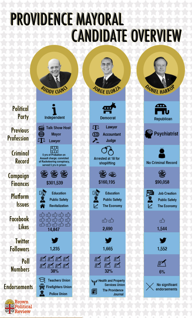 infographicgold copy - Brown Political Review BPR Media Team