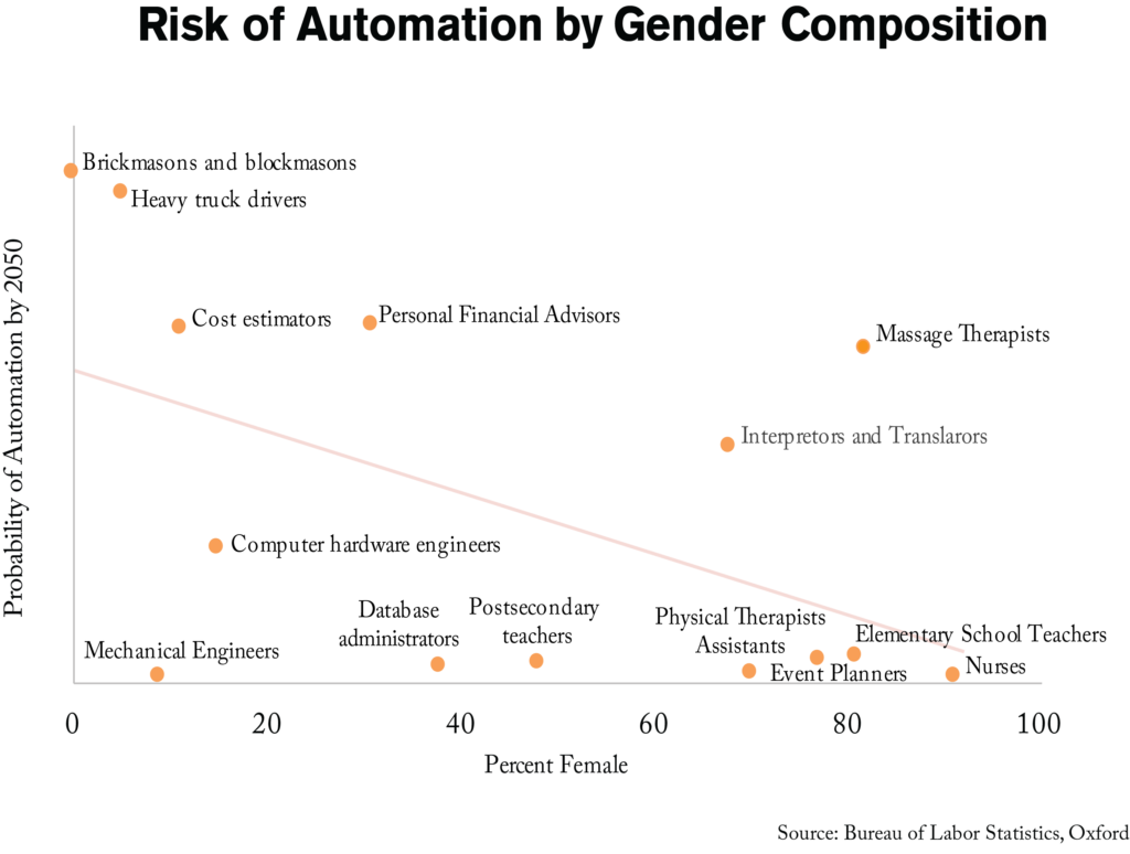 gender automation - Brown Political Review Aidan Calvelli